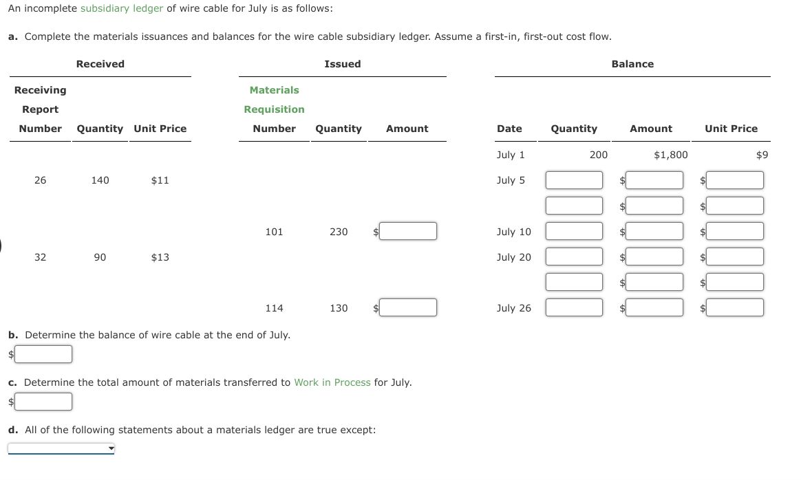 Solved Cost of Materials Issuances An incomplete subsidiary | Chegg.com