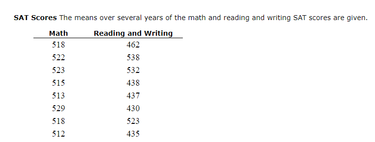 Solved Find the range, variance, and standard deviation of | Chegg.com