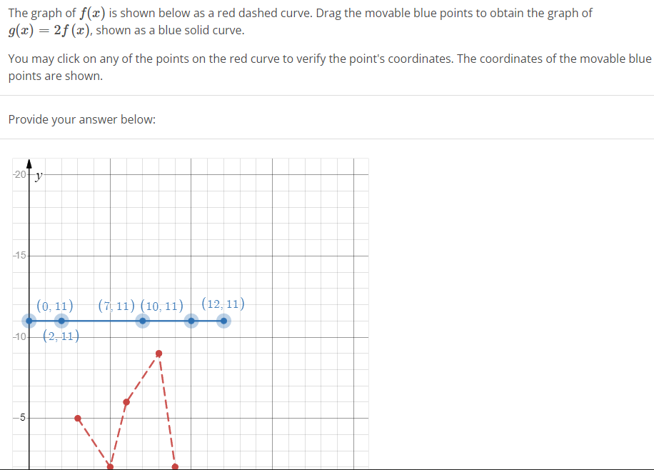 Solved The graph of f(x) is shown below as a red dashed | Chegg.com