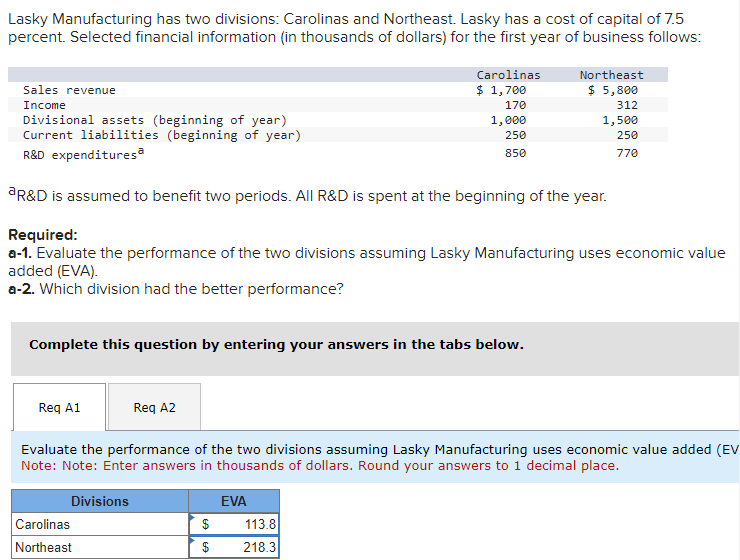 Solved Lasky Manufacturing has two divisions: Carolinas and | Chegg.com