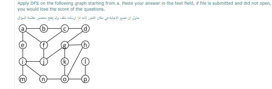 Solved Apply DFS on the following graph starting from a. | Chegg.com