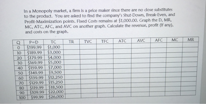 Solved In a Monopoly market, a firm is a price maker since | Chegg.com