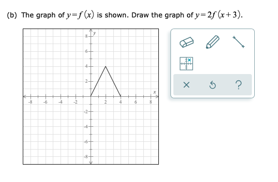 Solved B The Graph Of Yfx Is Shown Draw The Graph Of 
