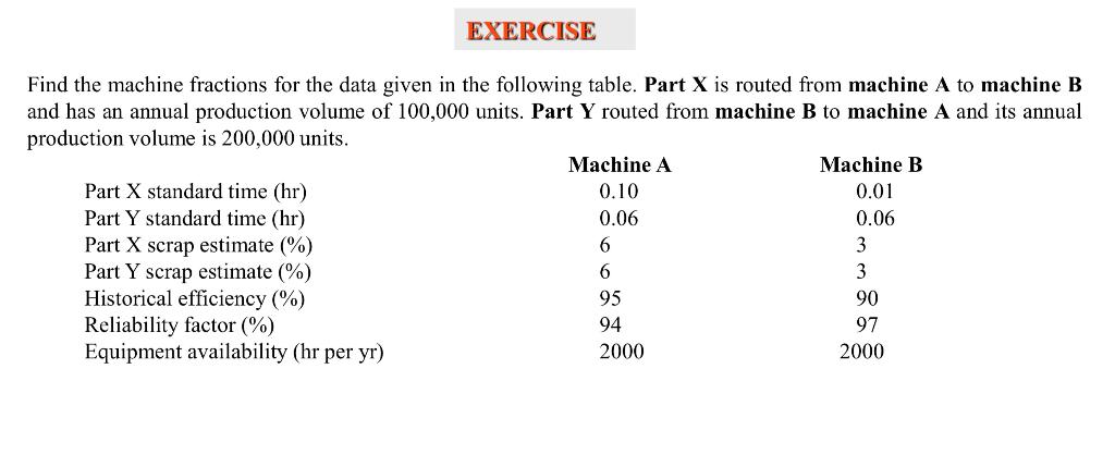 Solved Find the machine fractions for the data given in the | Chegg.com
