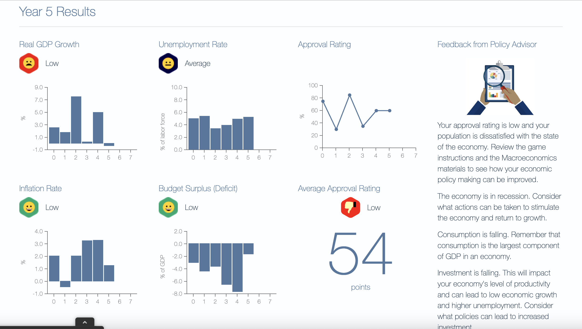 Solved Year 1 Economic Forecast Last year Econland's GDP was | Chegg.com