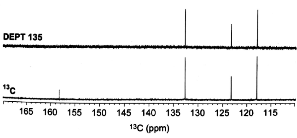 Solved 13C-NMR and DEPT-135 spectra of a molecule having | Chegg.com