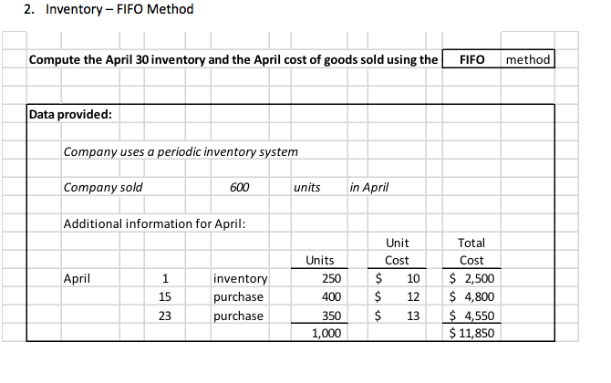 Solved 2. Inventory - FIFO Method Compute the April 30 | Chegg.com