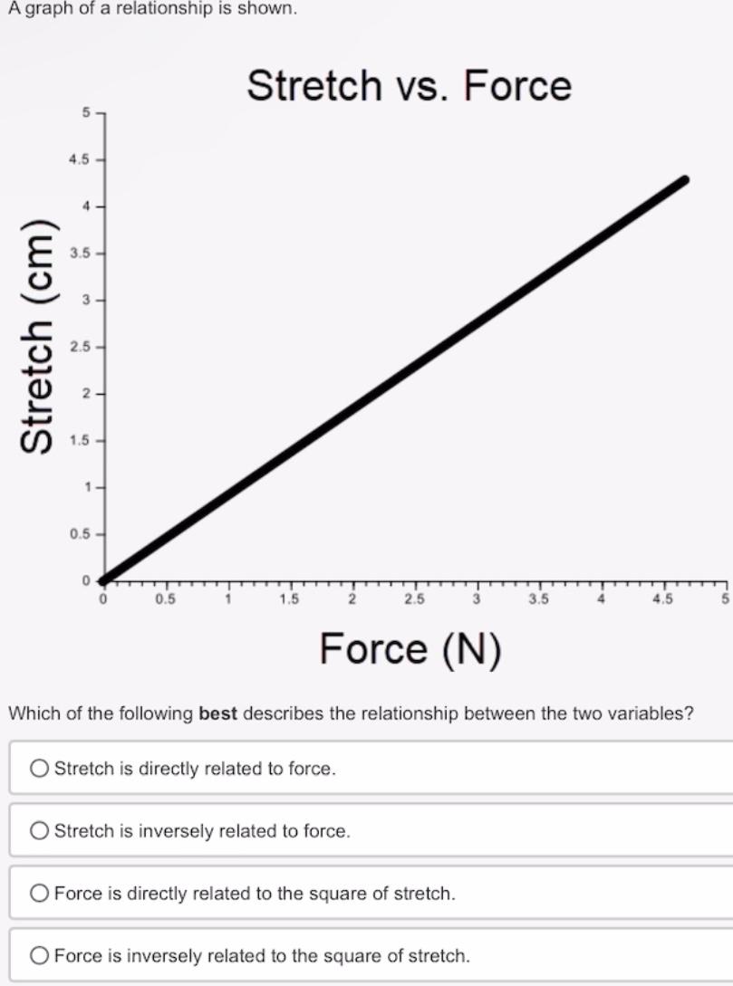Solved A position-time graph is shown below. Which of the | Chegg.com