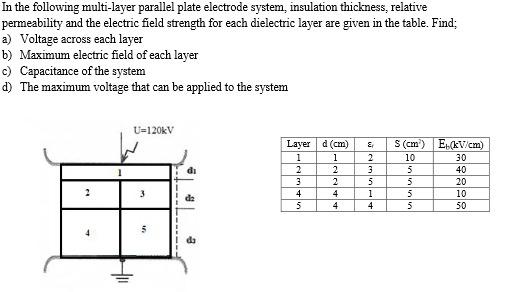 Solved In the following multi-layer parallel plate electrode | Chegg.com
