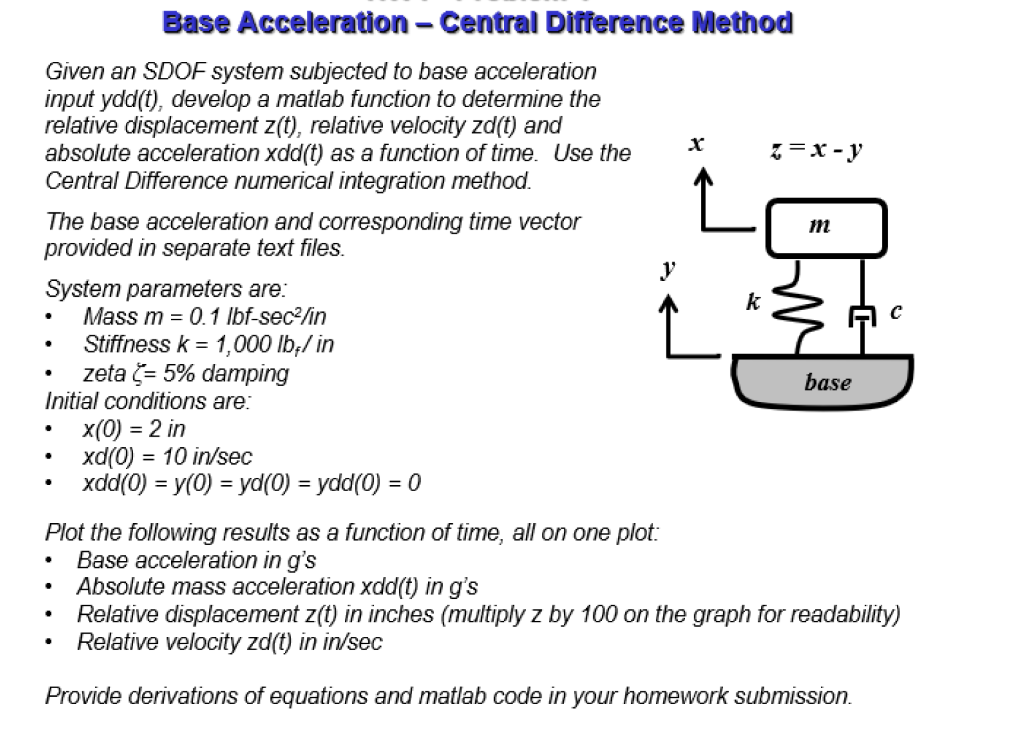 Base Acceleration- Central Difference Method Given an | Chegg.com