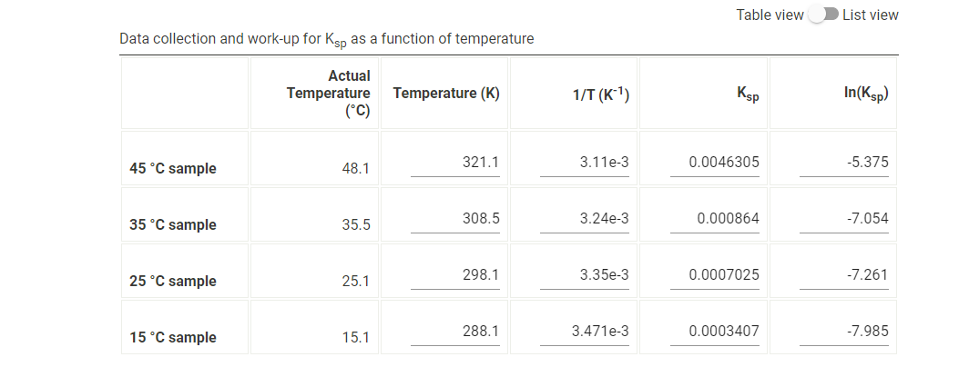 Solved Table view List view Data collection and work-up | Chegg.com
