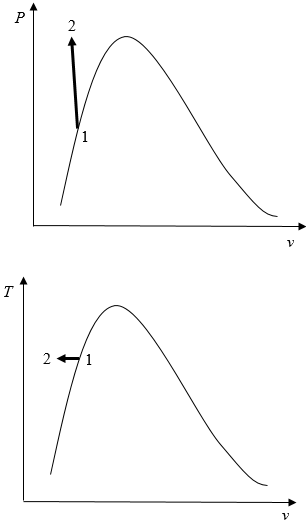 Solved: Chapter 3 Problem 46P Solution | Fundamentals Of Thermodynamics ... Solved: Chapter 3 Problem 46P Solution | Fundamentals Of Thermodynamics ...