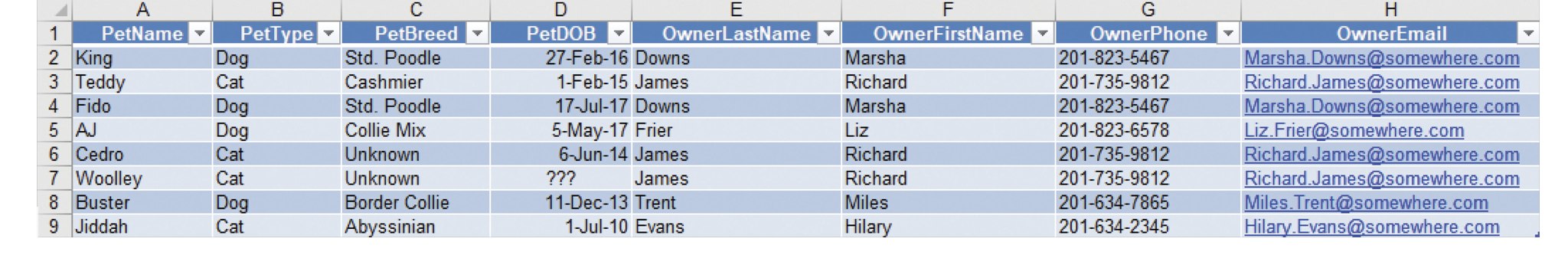 Solved 1. Examine the data in the Veterinary Office List in | Chegg.com