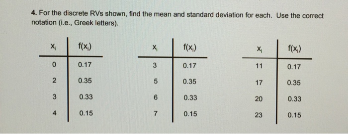 Solved For the discrete RVs shown, find the mean and | Chegg.com