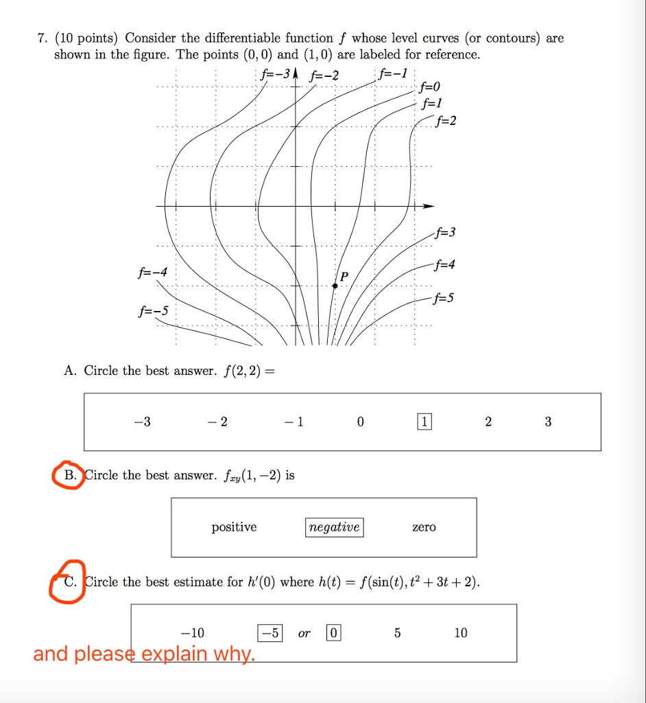 Solved 7. (10 points) Consider the differentiable function f | Chegg.com