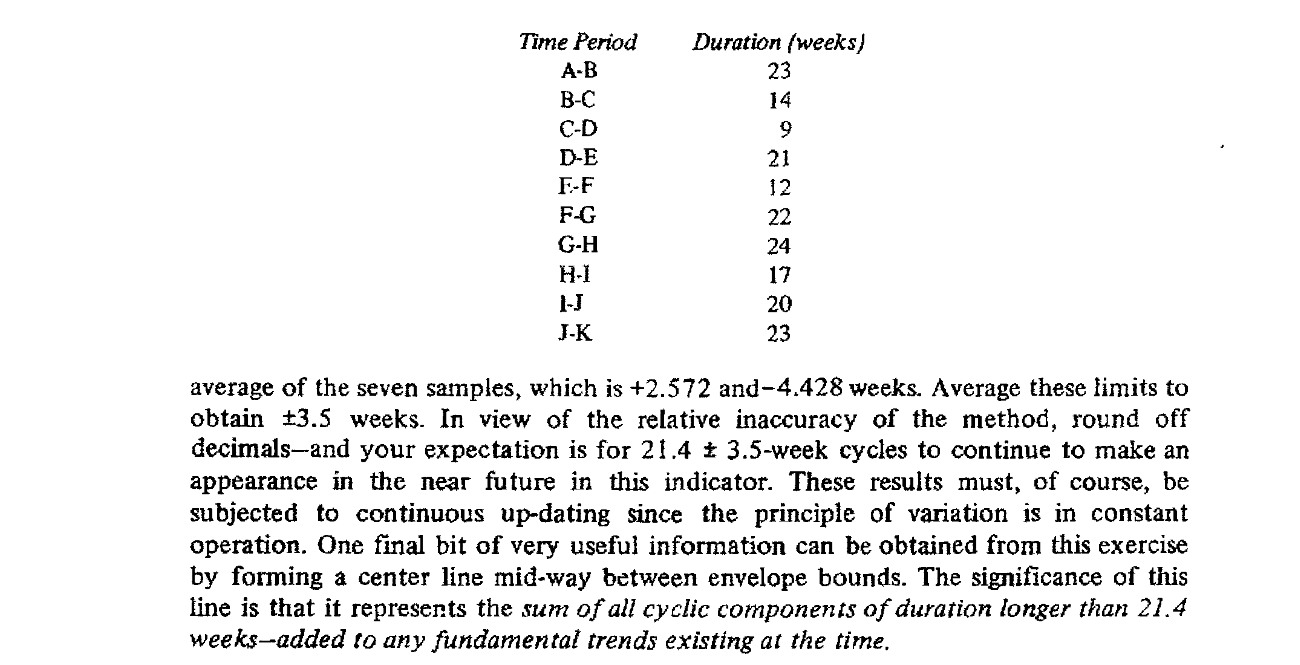 the cyclic model. Of the ten cyclic samples | Chegg.com