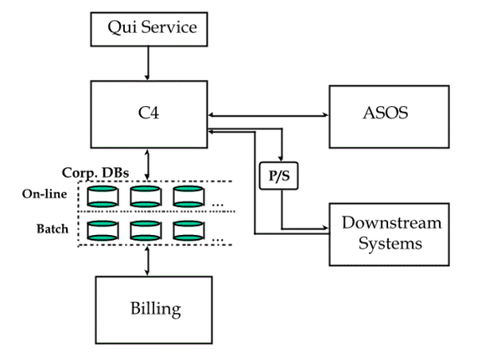 Select 2 software architecture styles and design two | Chegg.com