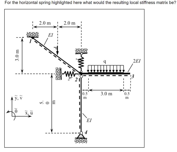 Solved For the horizontal spring highlighted here what would | Chegg.com