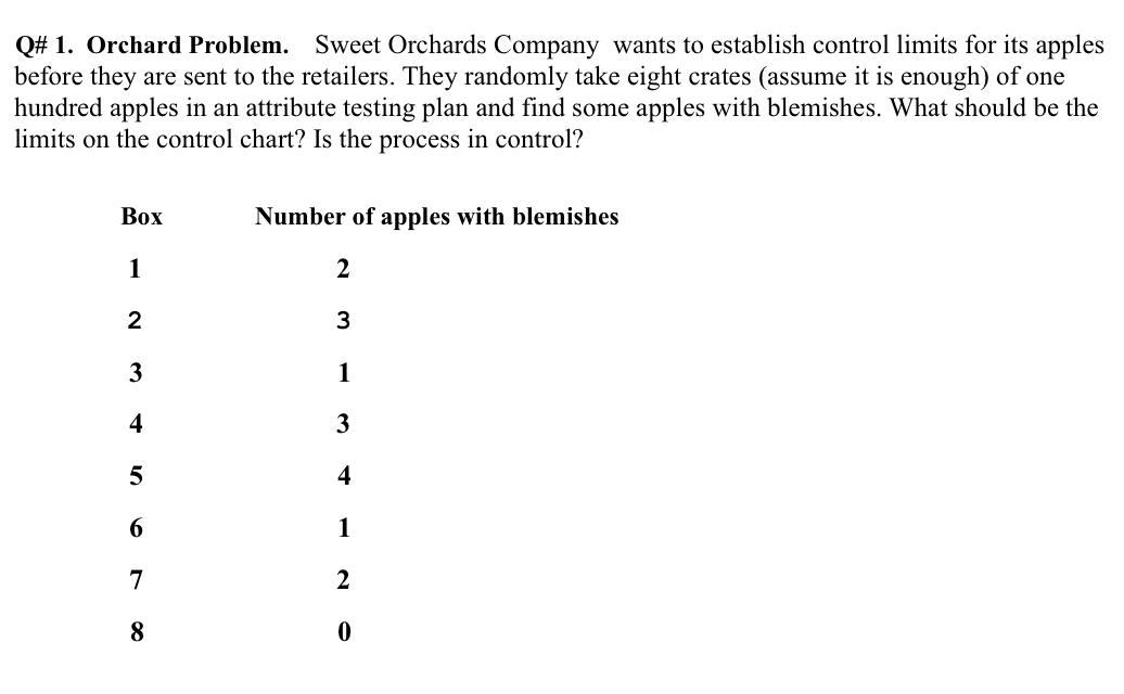 Solved Q# 1. Orchard Problem. Sweet Orchards Company wants | Chegg.com