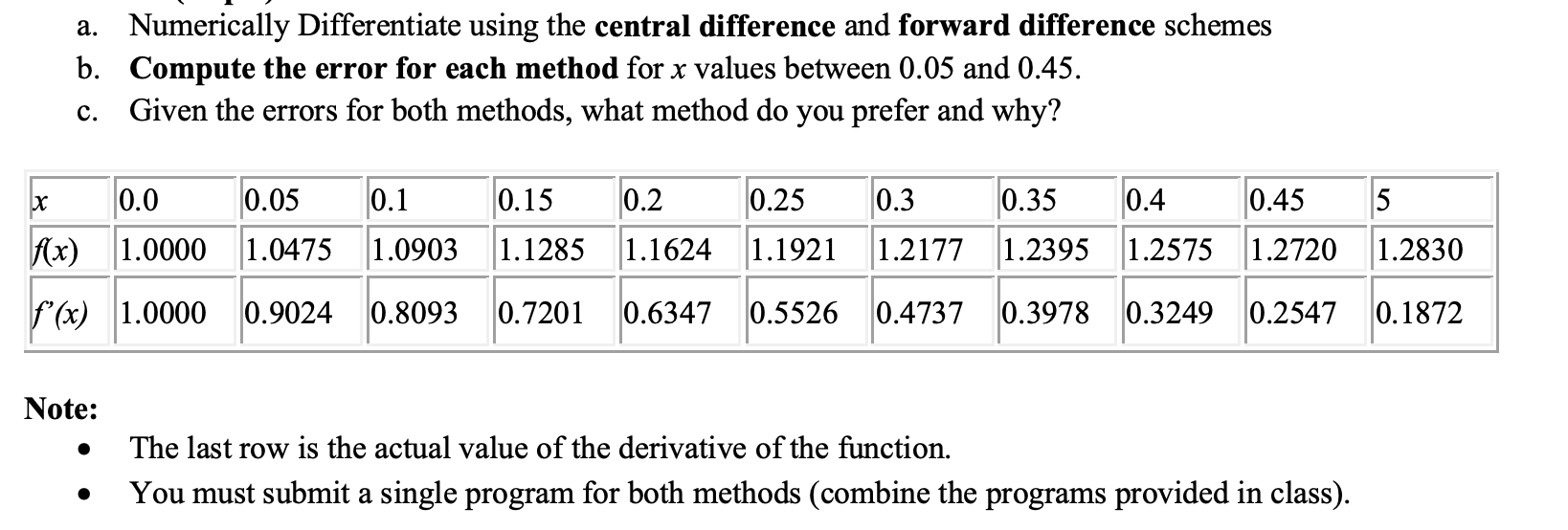 Solved C Programing Unless Specified Solve The Problems 0288
