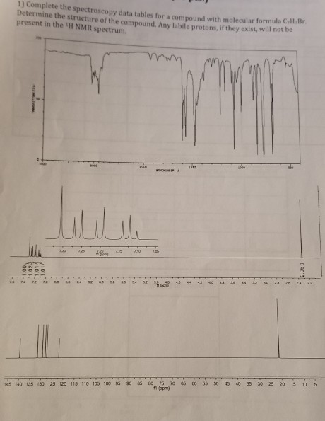 Solved complete the spectroscopy data tables for a mound | Chegg.com