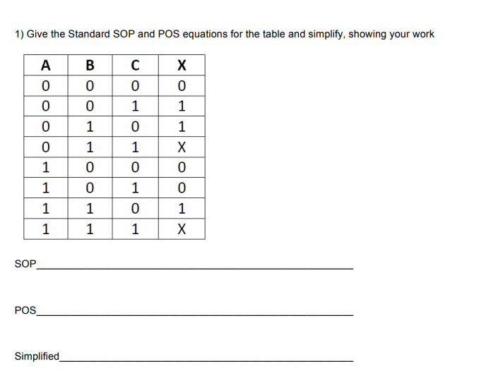 Solved 1) Give the Standard SOP and POS equations for the | Chegg.com