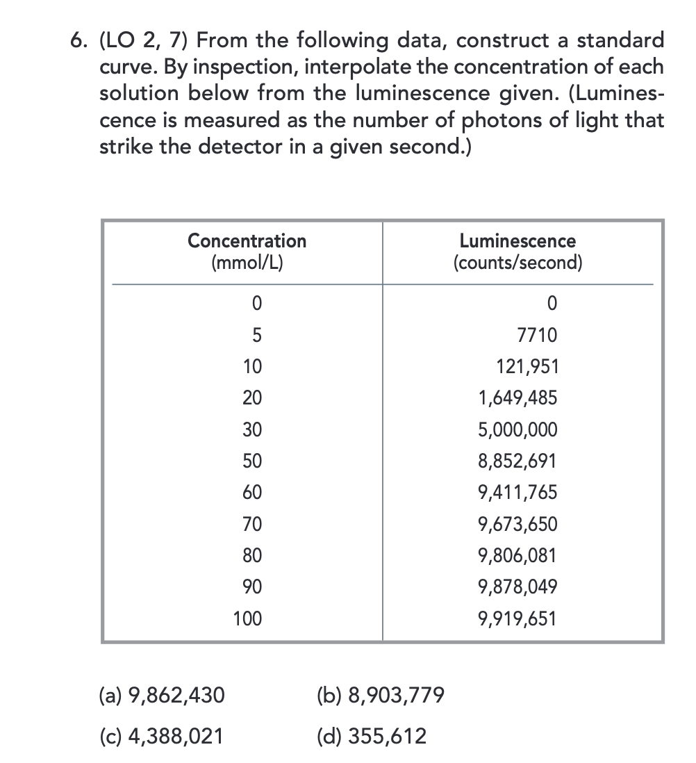 Solved 6. (LO 2, 7) From the following data, construct a | Chegg.com