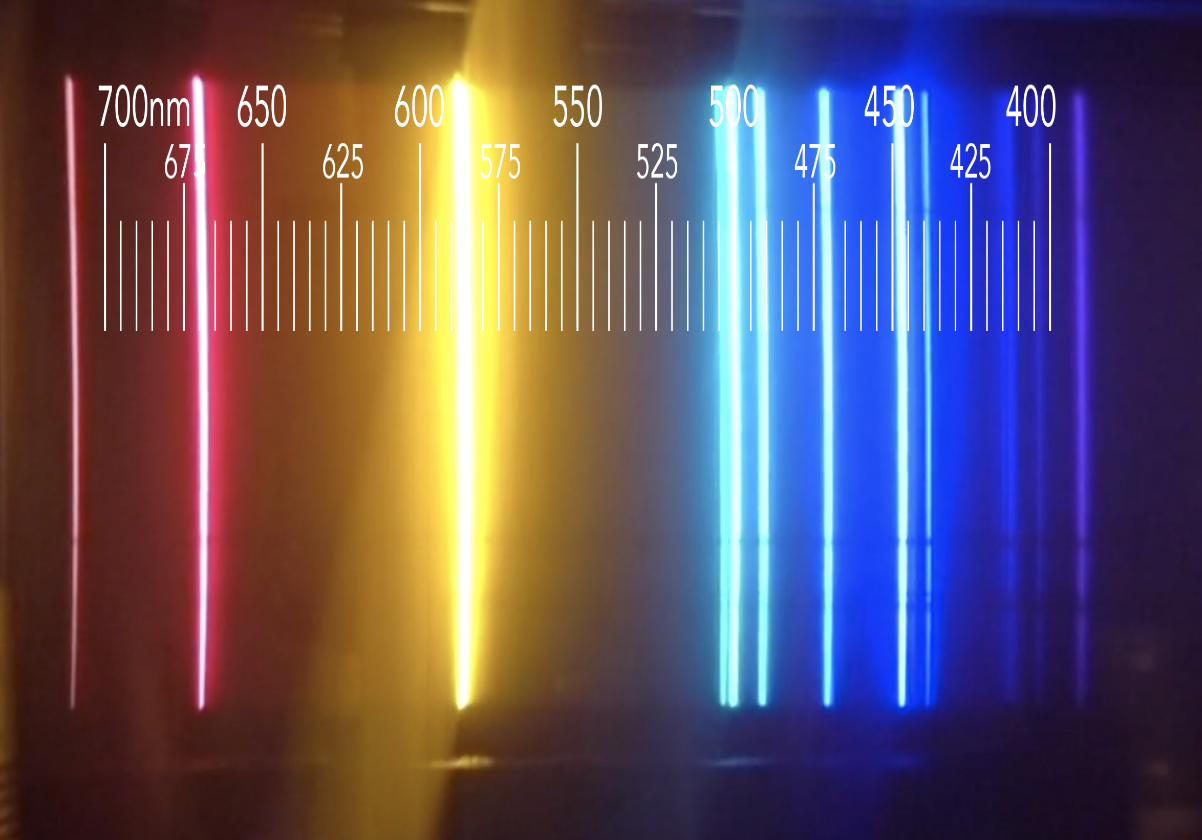 Solved I think I am overthinking this lab. Please post a | Chegg.com