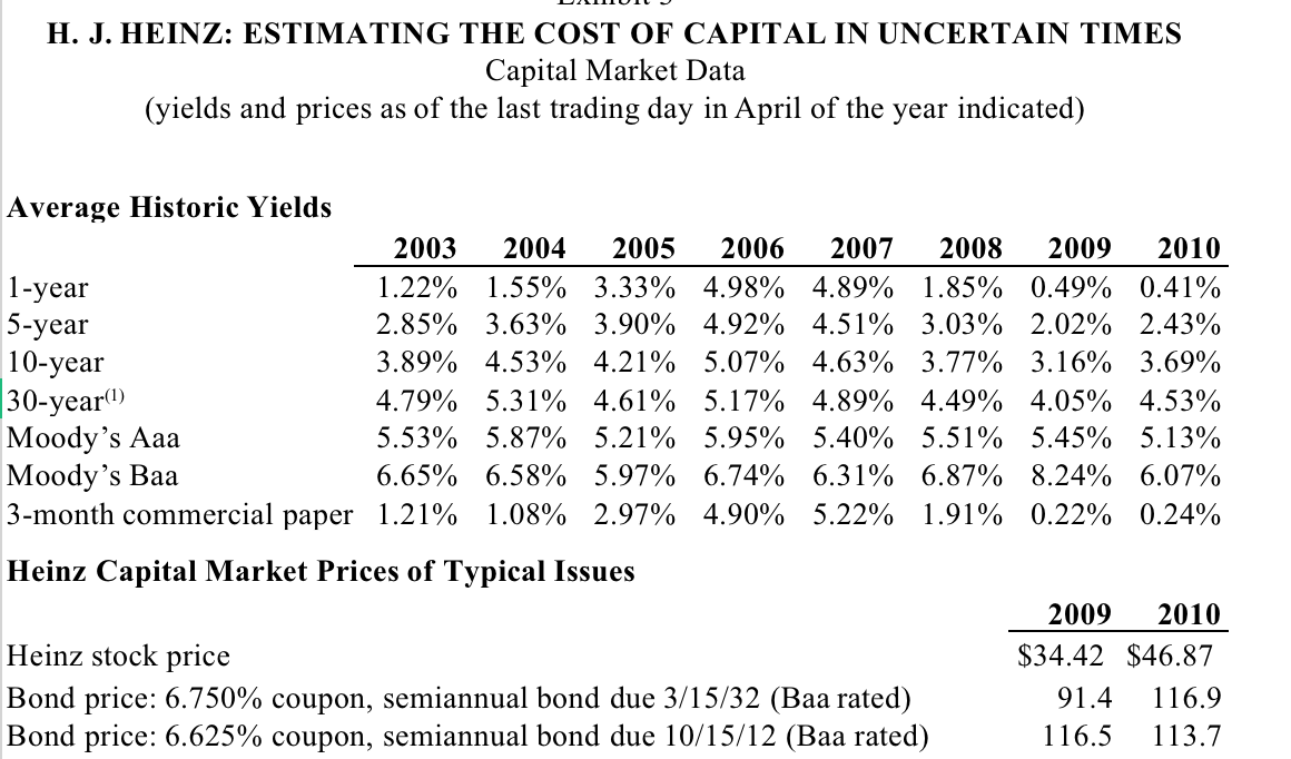 Use the information in Heinz Exhibit 3 to estimate a | Chegg.com
