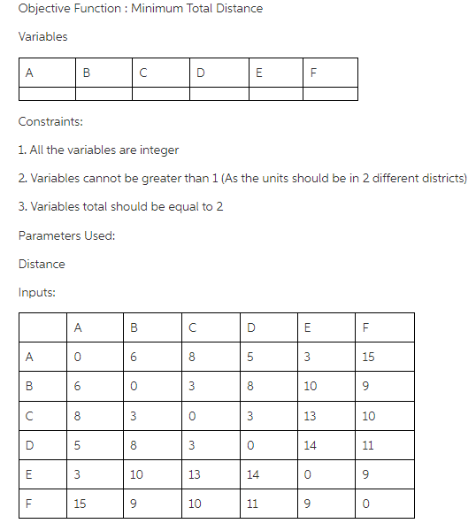Solved Objective Function: Minimum Total Distance Variables | Chegg.com