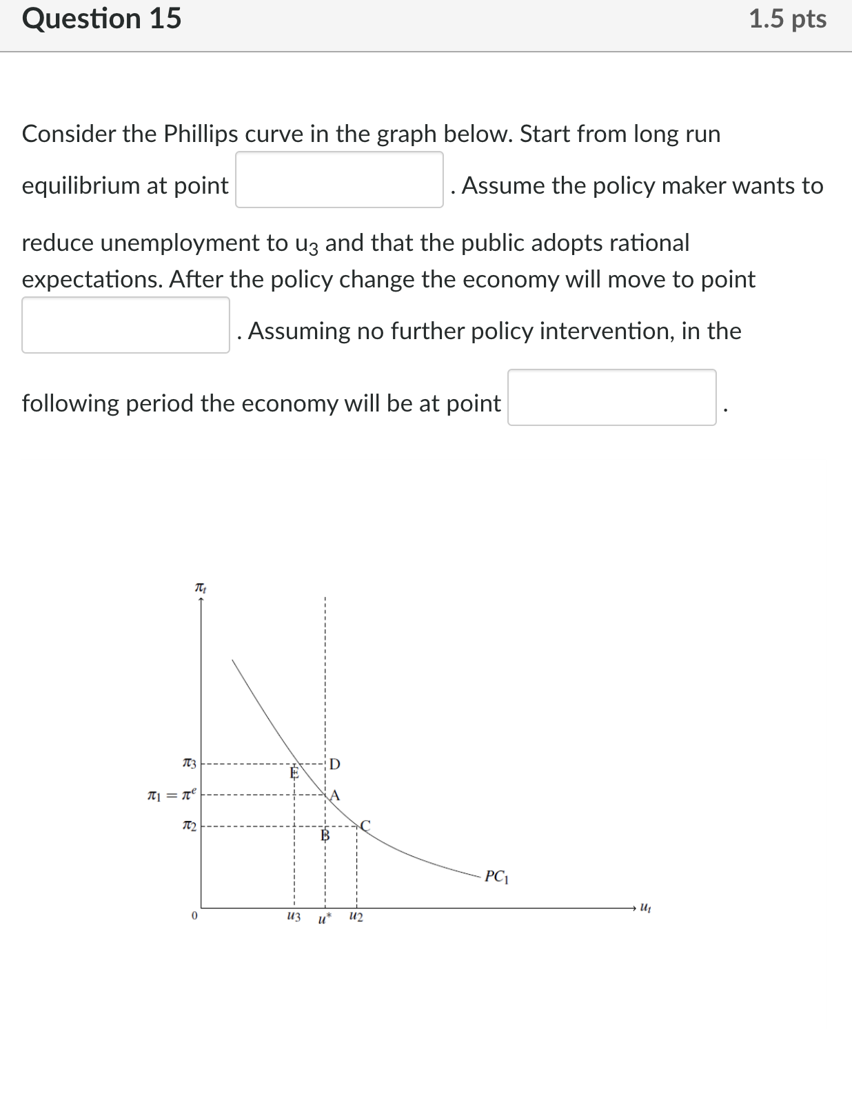 Solved Question 15Consider the Phillips curve in the graph | Chegg.com