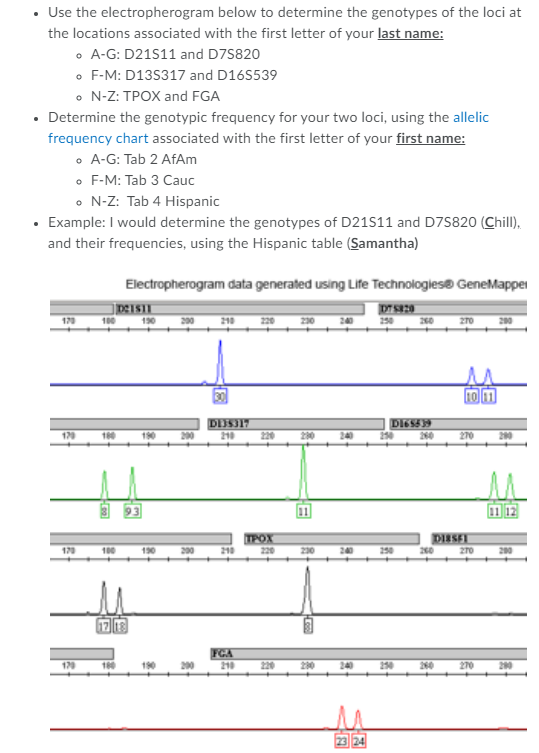 . Use the electropherogram below to determine the | Chegg.com