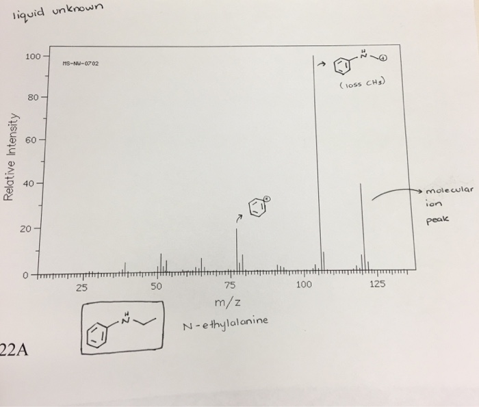 Solved Fragmentation reactions (with mechanism!) for these | Chegg.com