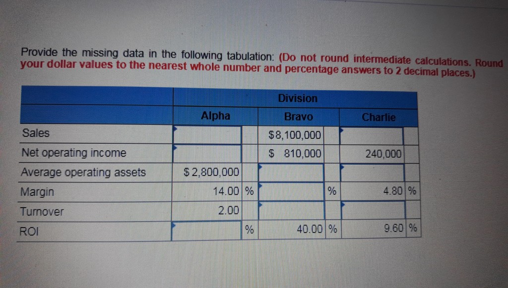 Solved Provide the missing data in the following tabulation: | Chegg.com