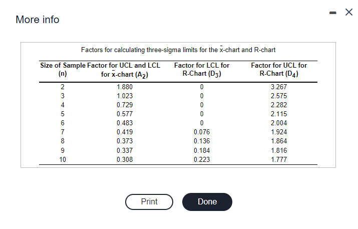 Solved Х More info Factors for calculating three-sigma | Chegg.com