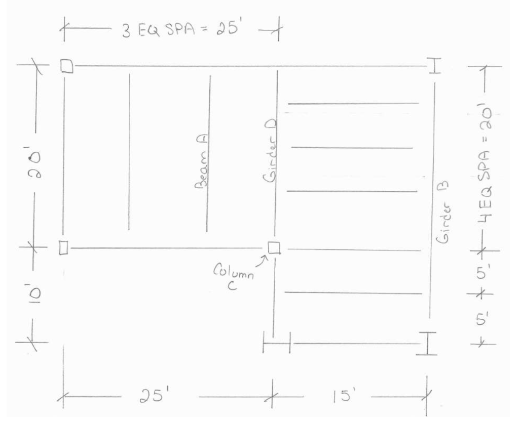 Solved Problem 2: Using the roof system in Problem 1, | Chegg.com