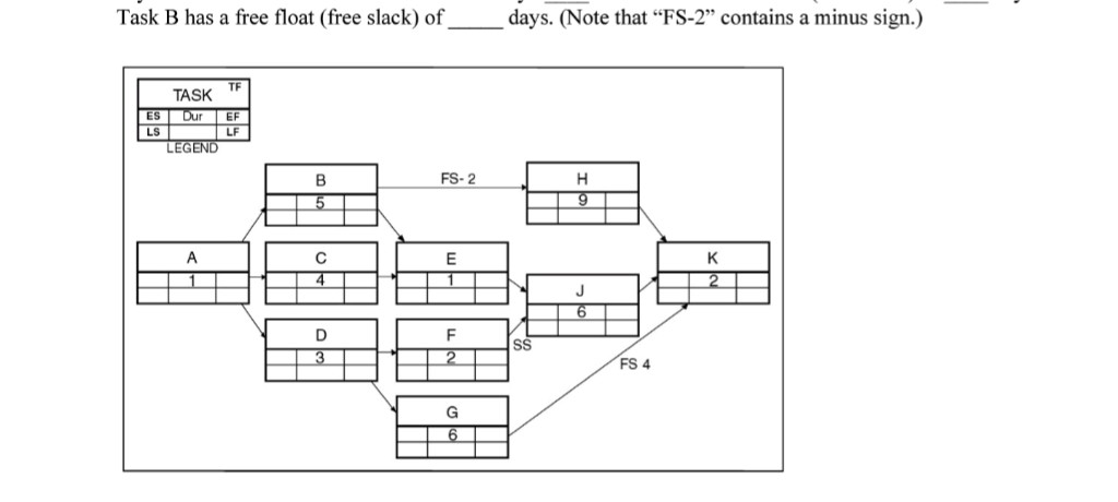 Solved what is the free float for task B? and how to find | Chegg.com