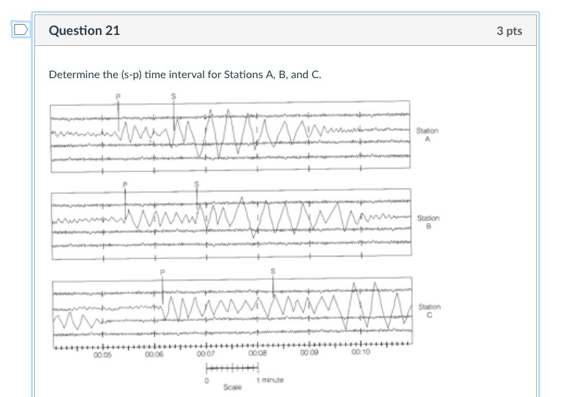 Solved D Question 22 3 pts Using the (s-p) interval time for | Chegg.com