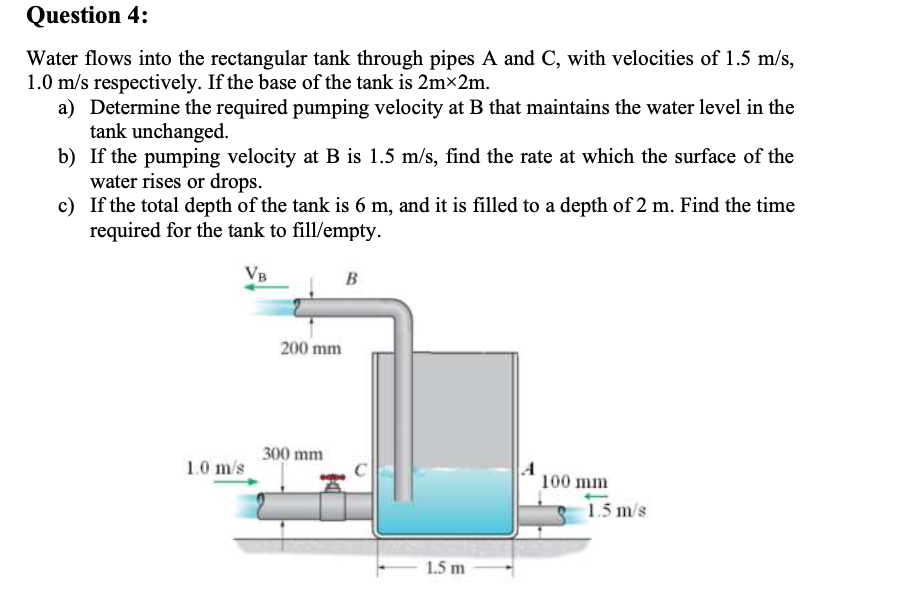 Solved Question 4: Water flows into the rectangular tank | Chegg.com