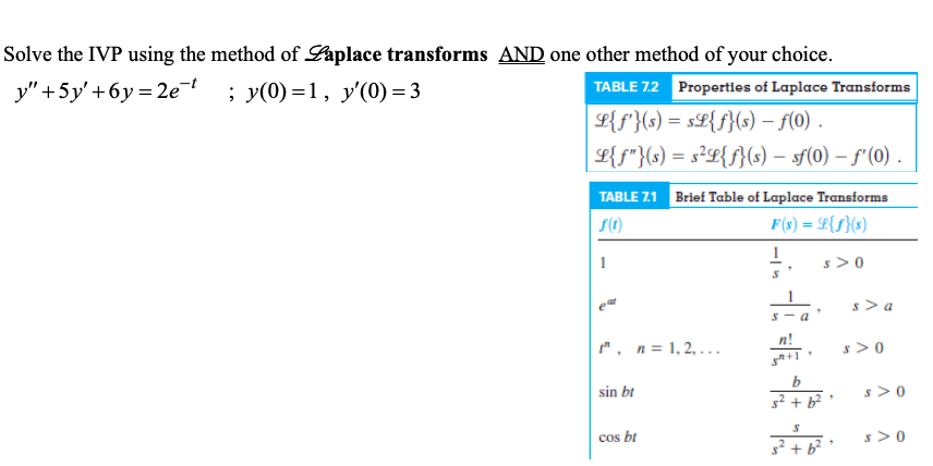 Solved Solve the IVP using the method of Laplace transforms | Chegg.com