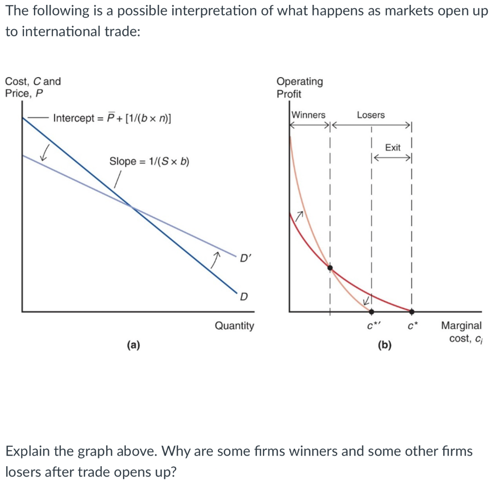Solved In the Krugman-Obstfeld model of international trade, | Chegg.com
