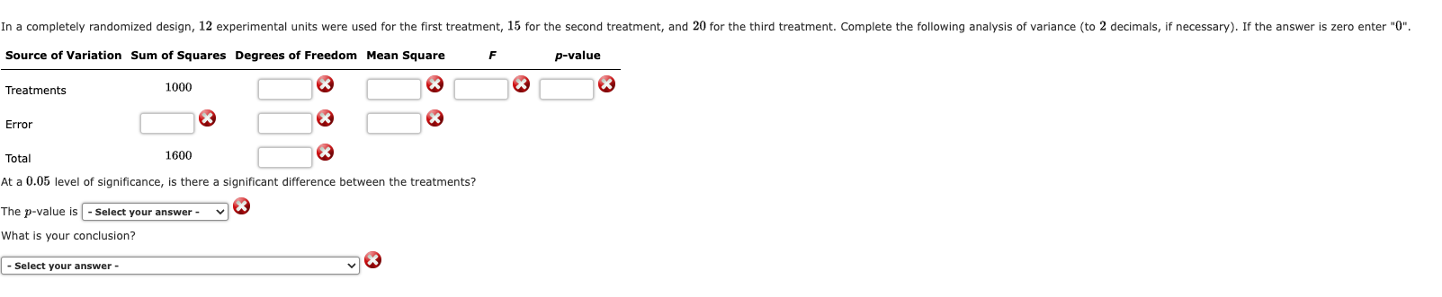 Solved At a 0.05 level of significance, is there a | Chegg.com