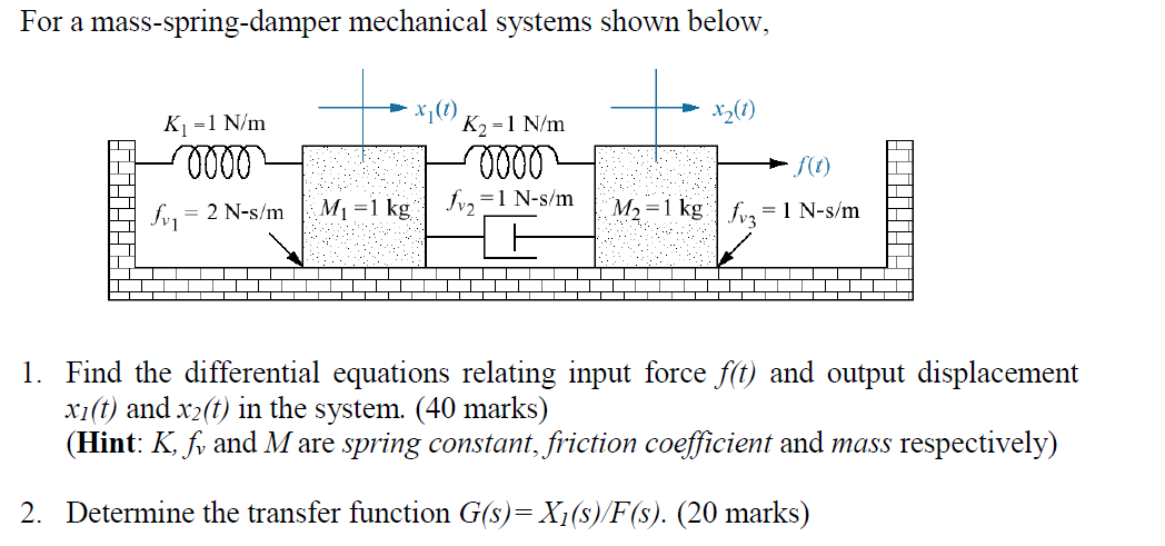 Solved For a mass-spring-damper mechanical systems shown | Chegg.com
