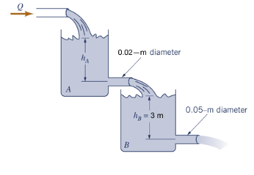 Solved Water flows steadily through the large tanks shown | Chegg.com