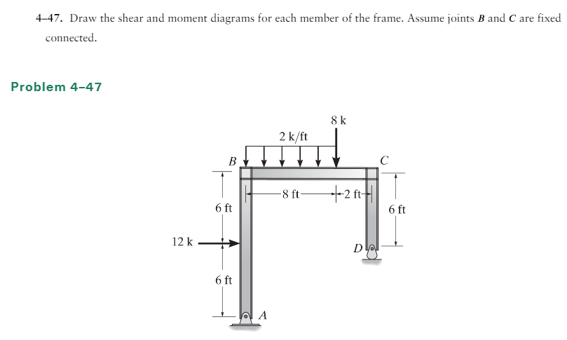 Solved 4-47. Draw the shear and moment diagrams for each | Chegg.com