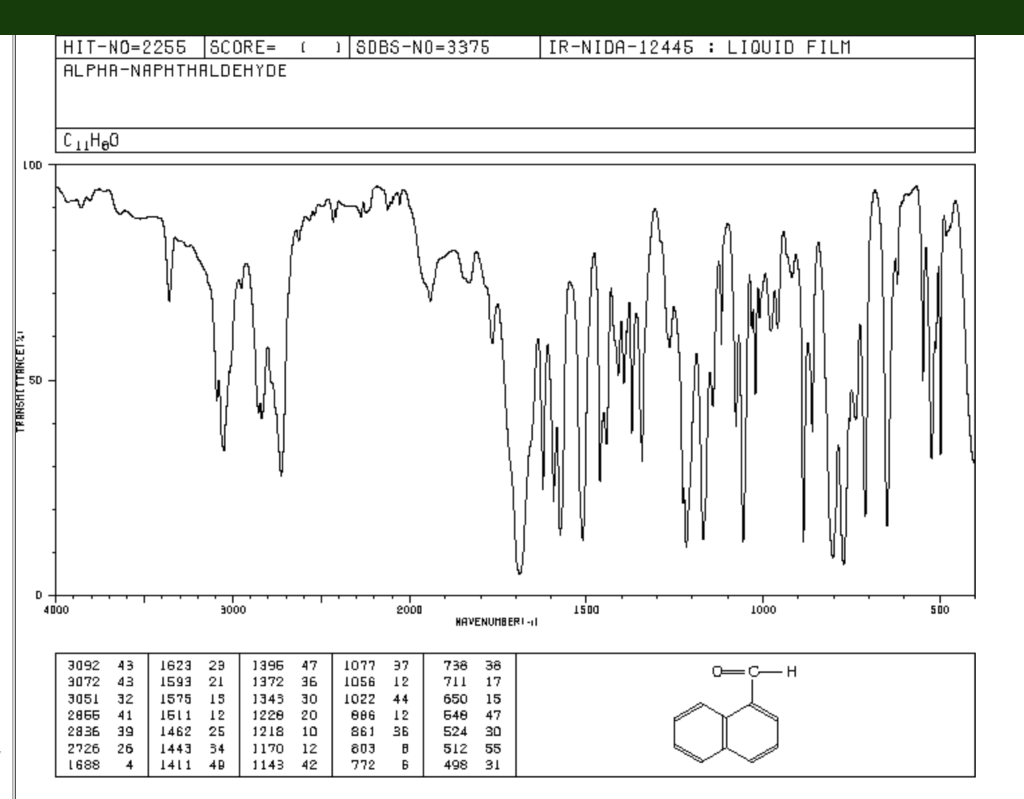 Solved ) SDBS-NO=3375 IR-NIDA-12445 : LIQUID FILM | Chegg.com