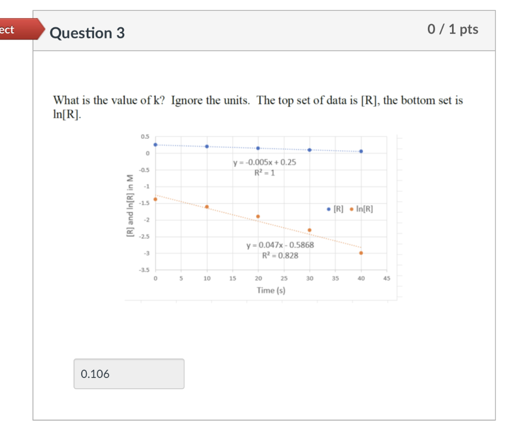 Solved Need help solving for the K value. If it's hard to | Chegg.com