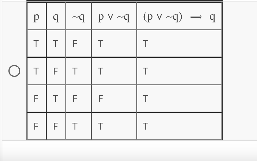 Solved Which of the following is the truth table of the | Chegg.com