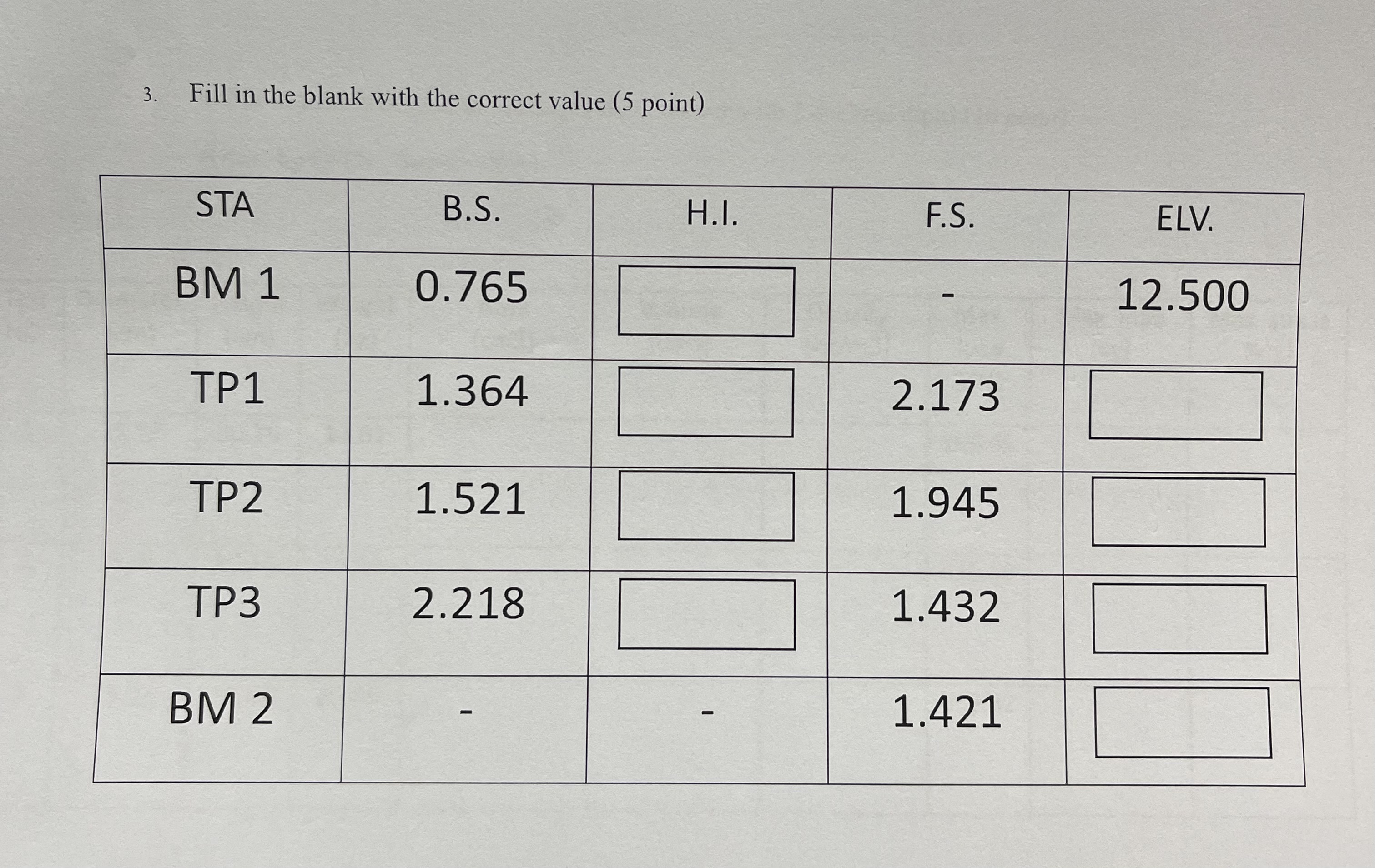Solved 3. Fill in the blank with the correct value (5 point) | Chegg.com