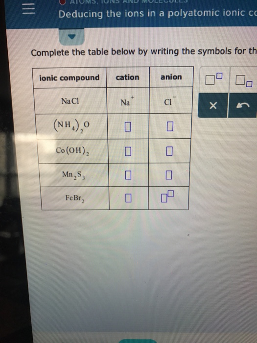 Solved -Deducing the ions in a polyatomic ionic co Complete | Chegg.com